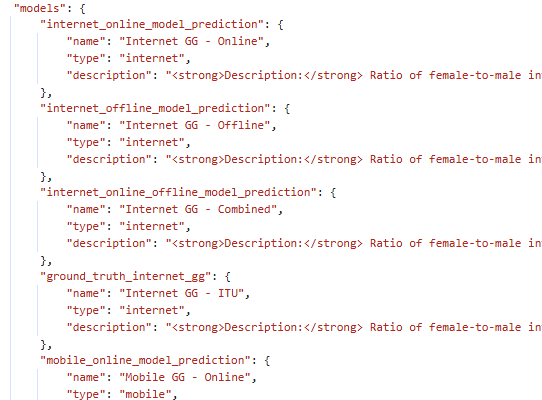 API – Digital Gender Gaps